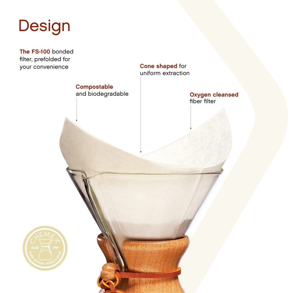 Chemex 6 -10 cup filters Squares - Tokar